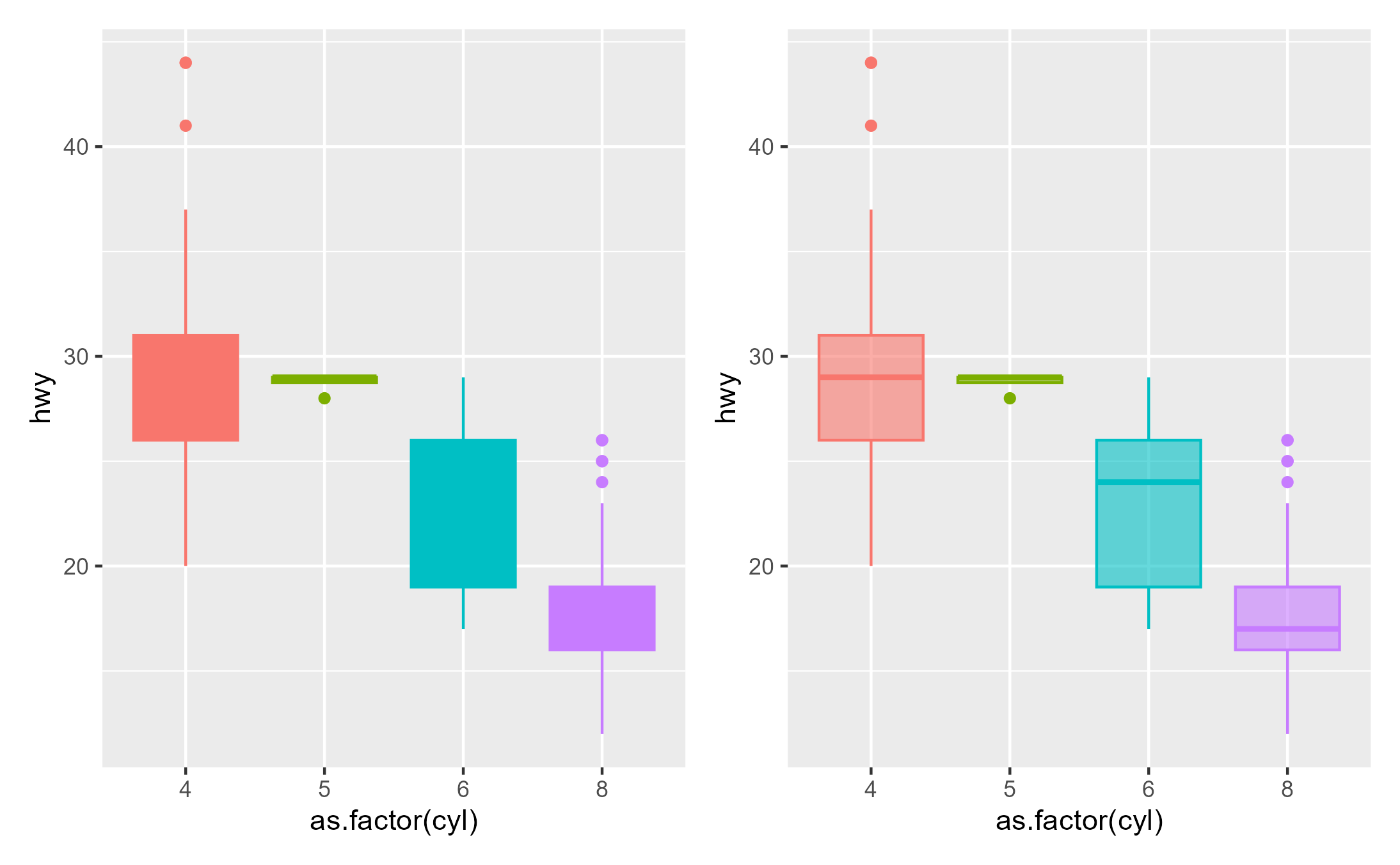 Inspect snapshots of sub-layer data — sublayer-data • ggtrace